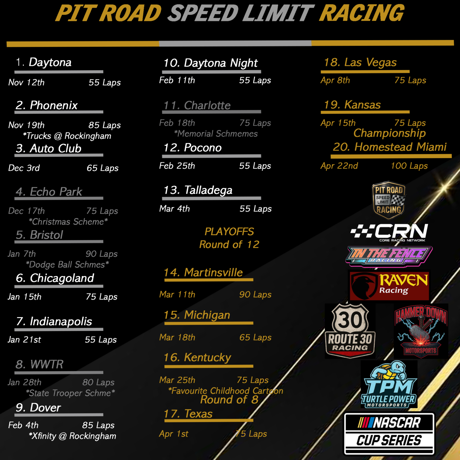 Pit Road Speed Limit Racing – CORE Racing League